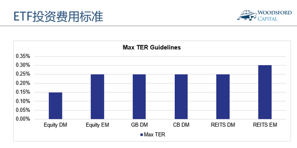 ETF投资指南：如何分析比较ETF（专） - 知乎