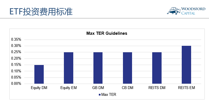 ETF投资指南：如何分析比较ETF（专） - 知乎