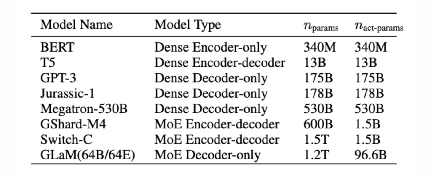 Mixture-of-Experts (MoE) 经典论文一览 - 知乎