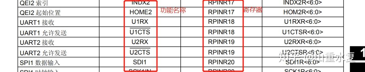 【dsPIC33】UART收发数据 - 知乎
