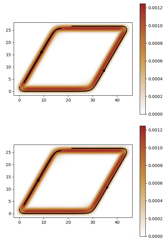 笔记：基于kwant的Kane-Mele model实现 - 知乎