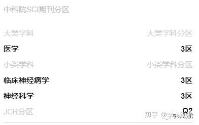 JCR 2区医学期刊，收稿范围广，国人发文第一，占比31%，年文章量3000+ - 知乎