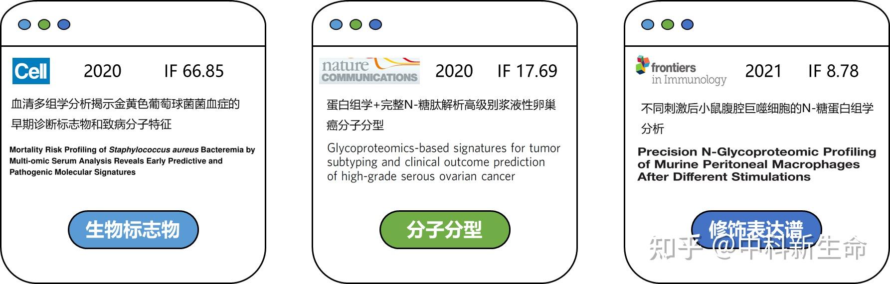 新品发布 | 完整N-糖肽：全方位、高准确的解析糖链和修饰位点 - 知乎