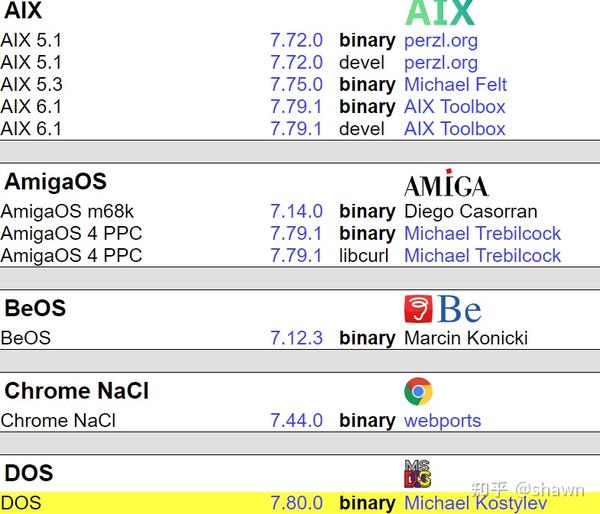 CURL windows下安装及常用命令指南 - 知乎