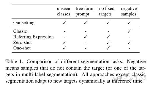 Image Segmentation Using Text and Image Prompts - 知乎