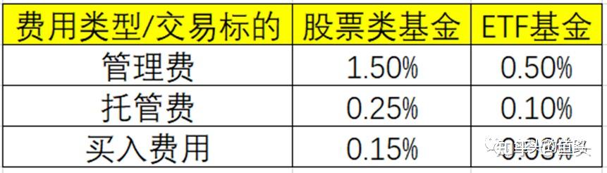 市场波动不止，ETF火爆不已 - 知乎