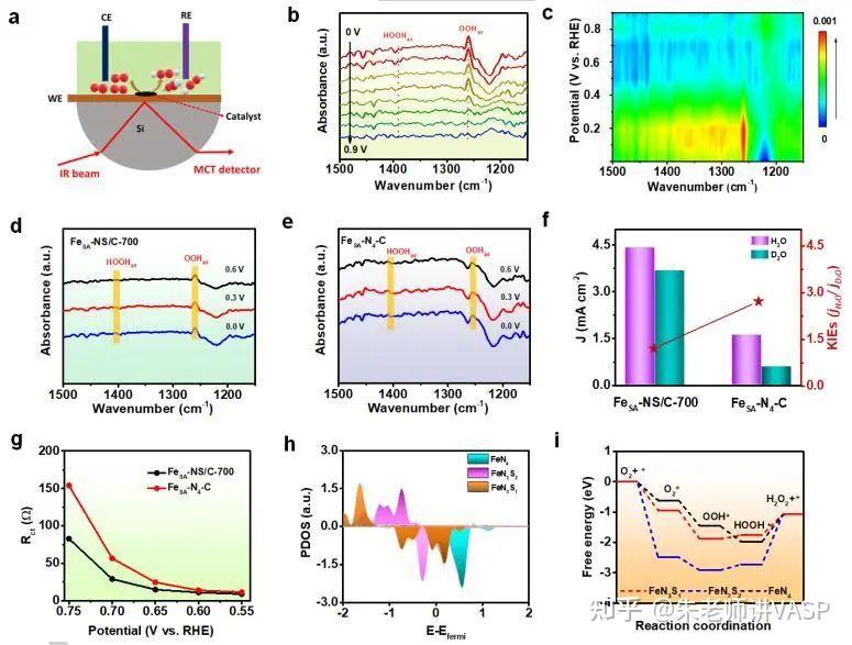 Angew. Chem. Int. Ed.：FeSA-NS/C电合成医用H2O2消毒剂 - 知乎