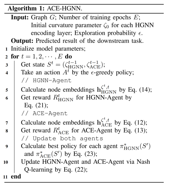 ICDM’21 | ACE-HGNN：自适应曲率探索的双曲图神经网络 - 知乎