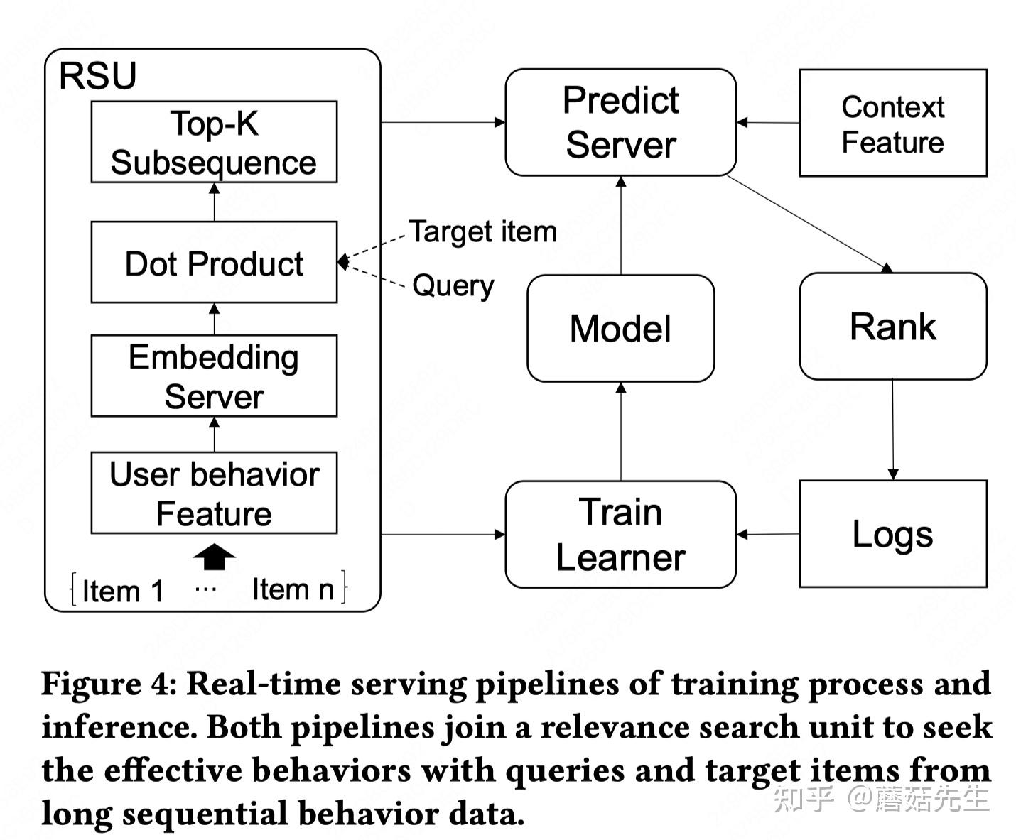 CIKM'23 | 快手: QIN 搜索长期行为序列建模 - 知乎