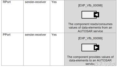 AutoSar 架构与概念 - 知乎
