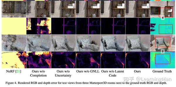 [NERF-引入深度优化] NERF with depth supervised II - 知乎