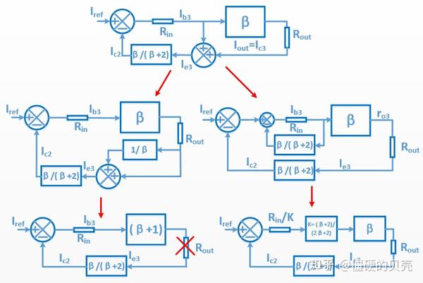 双环负反馈分析->基于威尔逊电流镜的BJT和MOS架构 - 知乎