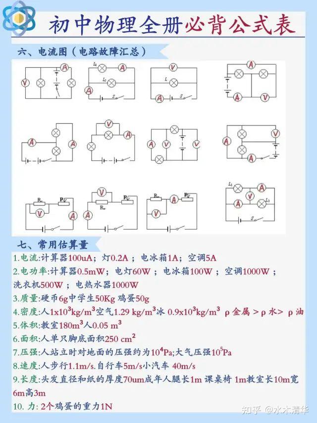 初中=中考：物理复习（常用物理公式）大全，考前必背，逢考必过图 - 知乎