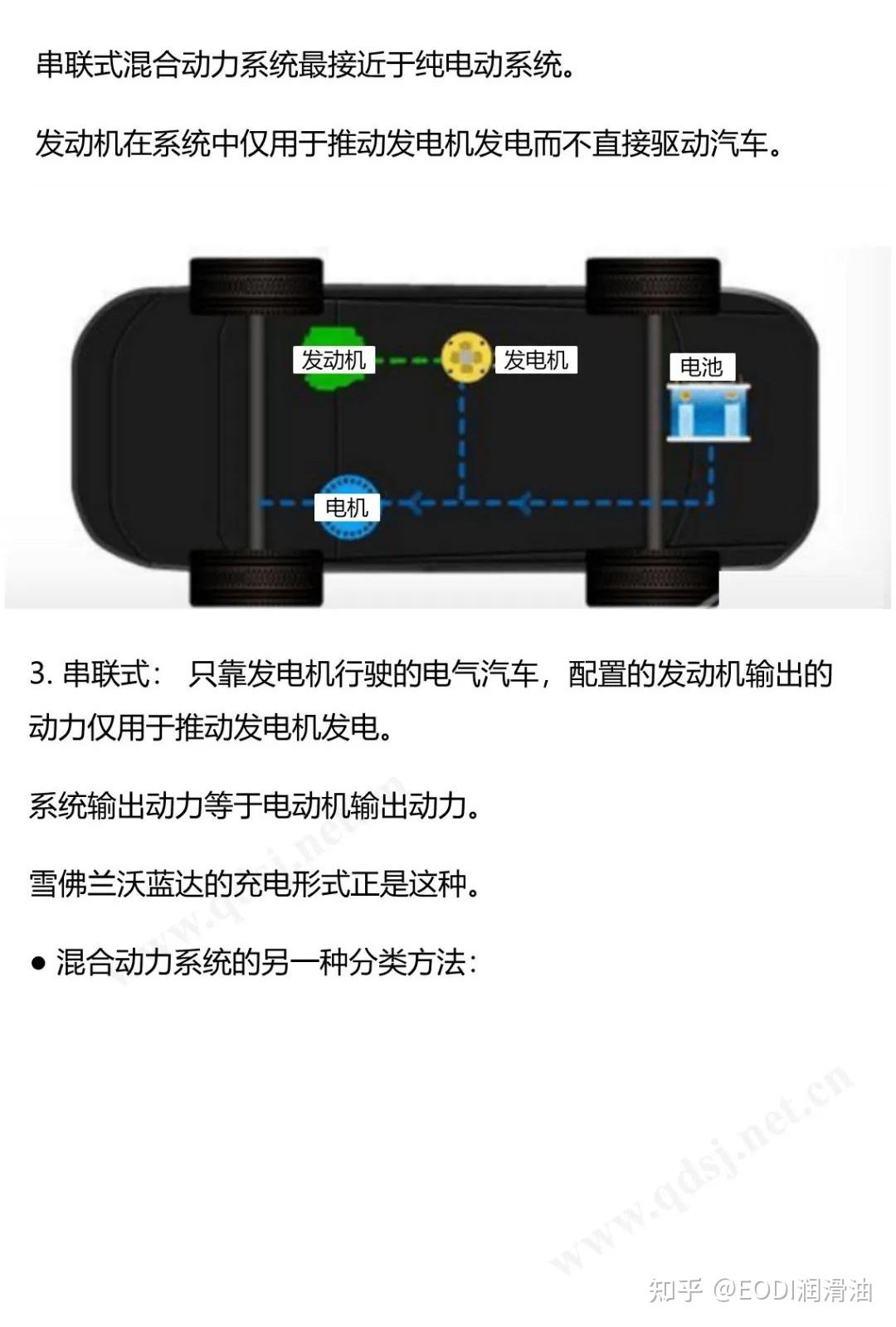 EODI润滑油｜三种混合动力系统解析 - 知乎