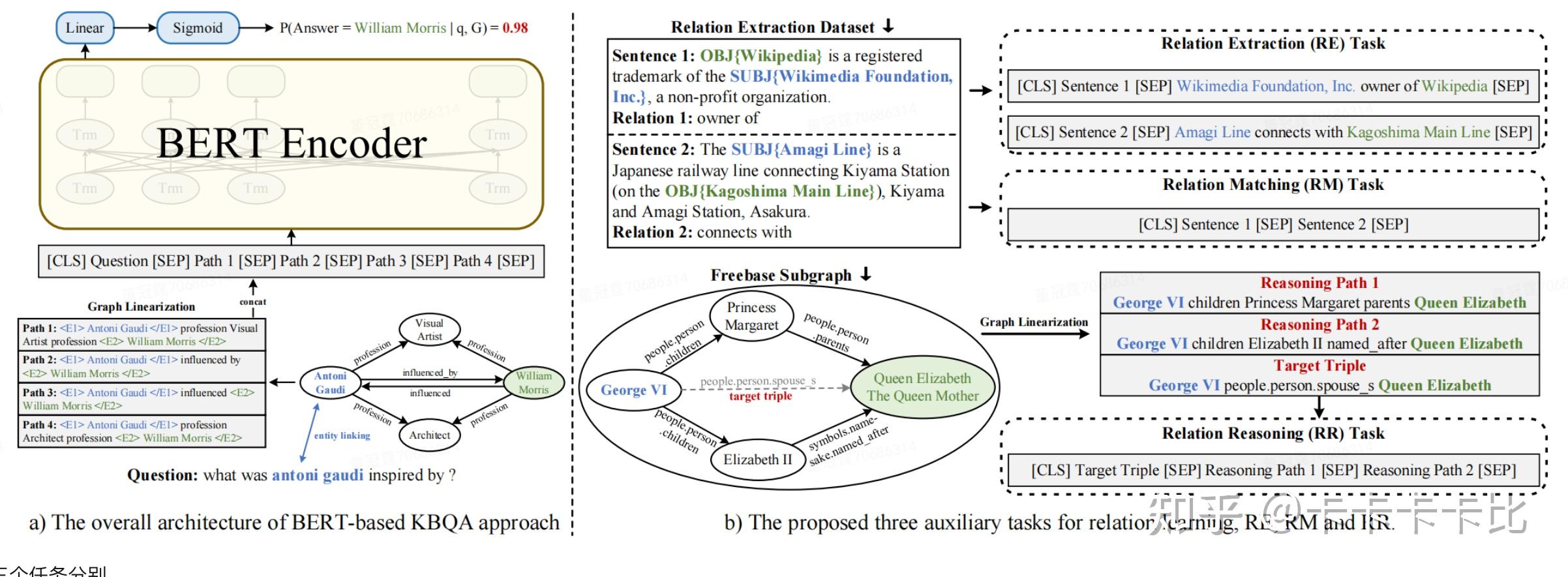 【EMNLP 2021】Large-Scale Relation Learning for QA over KB with Pre-trained Language Models - 知乎
