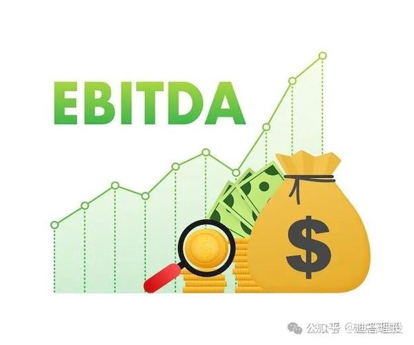 彻底理解有关利润分析的“EBIT、EBITDA与净利润 ” - 知乎
