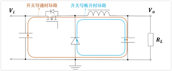 DC2DC电源的Layout - 知乎