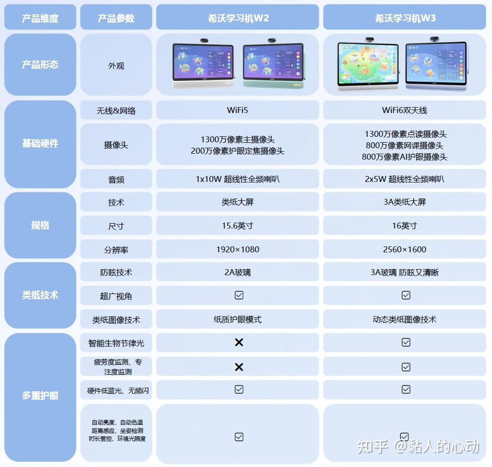 好开心！孩子的希沃学习机终于等来了更新！希沃W3新机评测！
