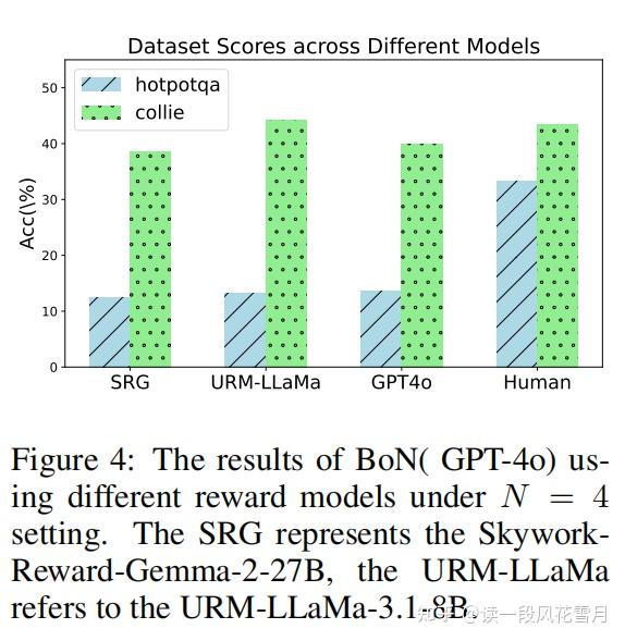深度解析：OpenAI's O1模型的推理模式大揭秘-A Comparative Study on Reasoning Patterns of OpenAI's o1 Model - 知乎