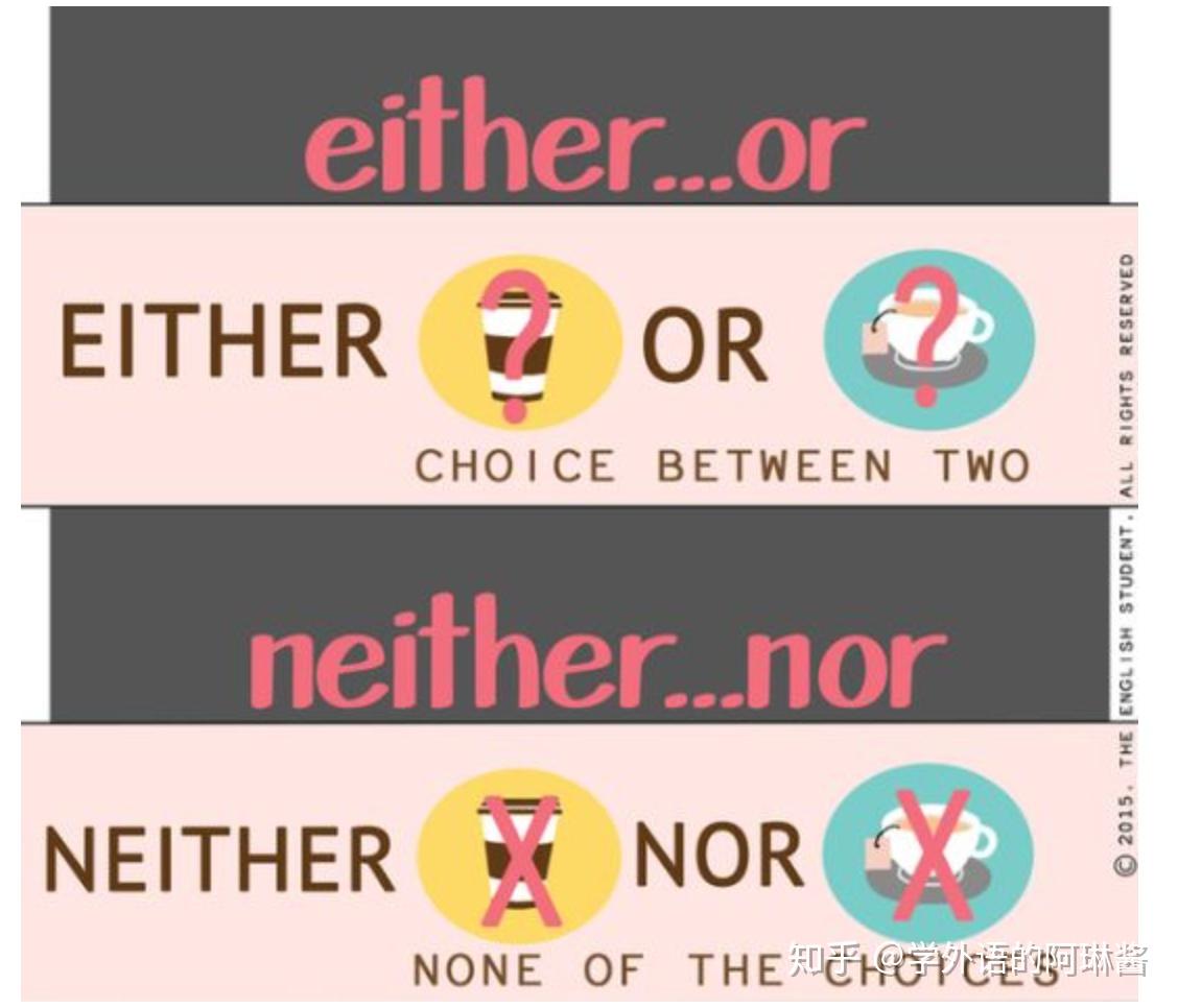 【英语小课堂】令人纠结的Either和Neither到底该怎么用？ - 知乎