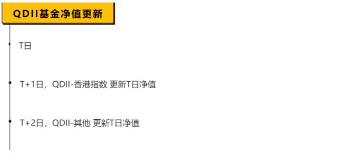 看了市面上170只QDII，我终于弄懂了它们的交易时间！ - 知乎