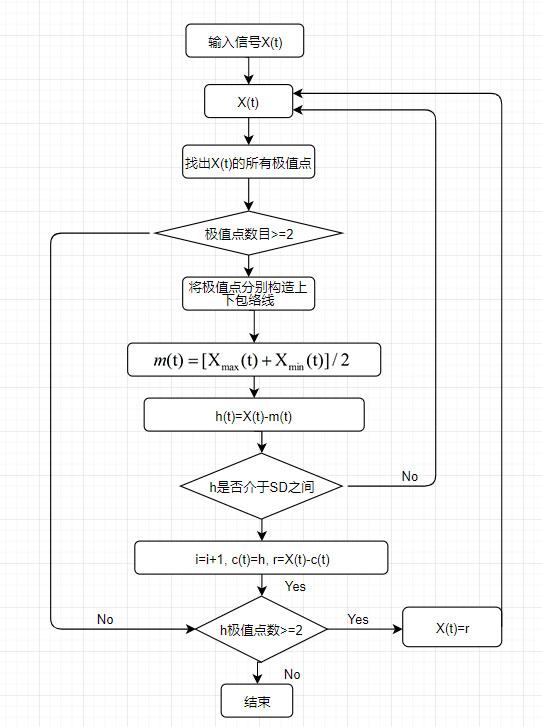 HHT方法的原理 - 知乎