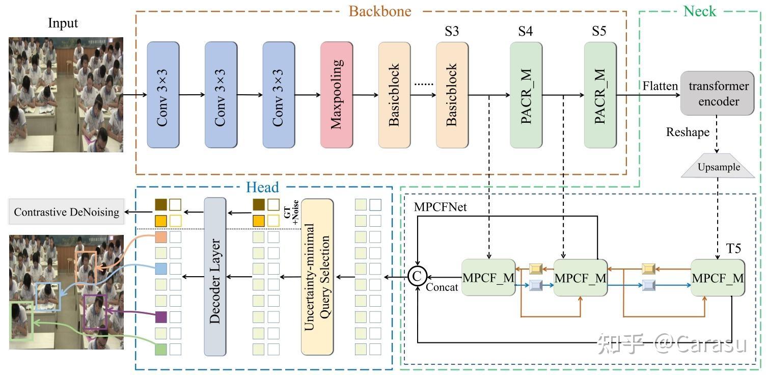 文献阅读：PACR-DETR: A Real-Time Detector for Behavior Recognition in Various Classroom Scenarios - 知乎
