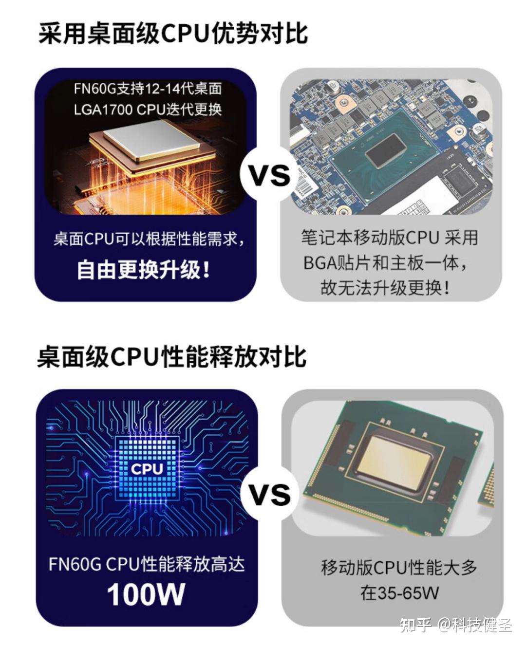 FEVM FN60G迷你主机解读 武装桌面处理器 最高可选RTX 4060独显 - 知乎