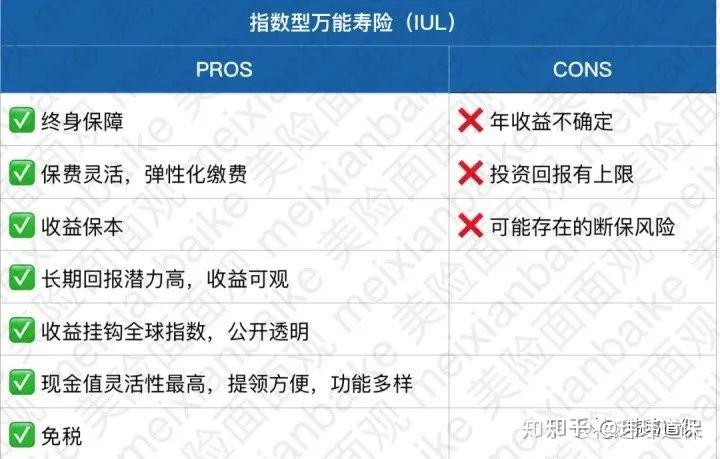 UL，VUL，IUL，GUL：一文说清楚 - 知乎