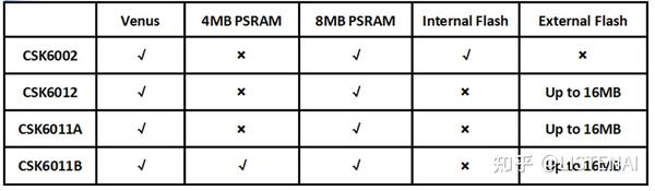 聆思多核异构AI芯片 —— CSK6 特性讲解 - 知乎