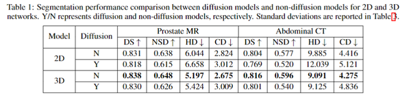 ImgX-DiffSeg：基于 DDPMs 的 3D 医学图像分割 - 知乎