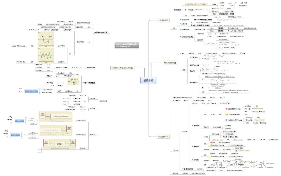 17张高清思维导图讲清楚统计学 - 知乎