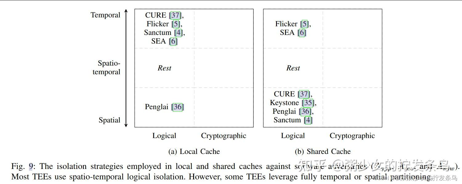 可信执行环境（Tee）入门综述 - 知乎