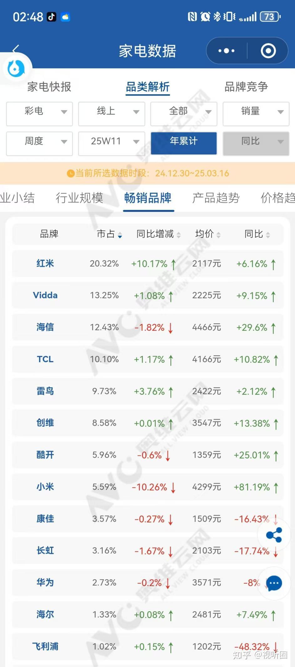 55999元！Vidda首推116吋‘巨无霸’电视，其为何要‘冲高’？ - 知乎
