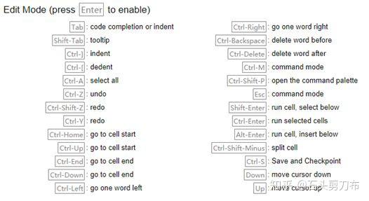 Jupyter Notebook 使用的详细指南 - 知乎