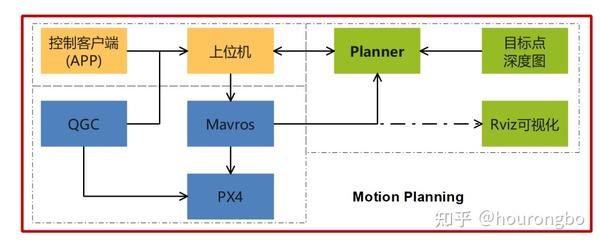 ego_planner学习和部署 - 知乎