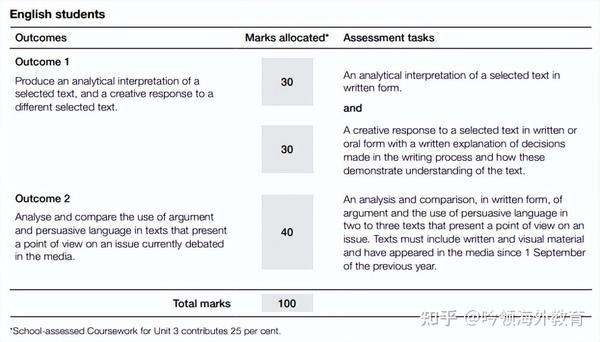 VCE English/EAL | 2023 新考纲有何变化？ - 知乎