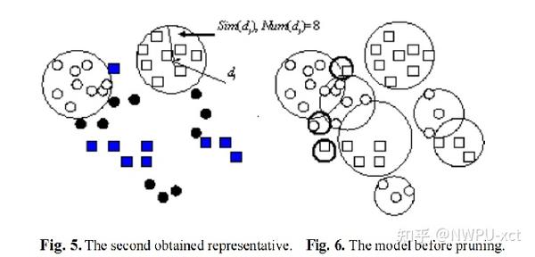 KNN算法及其延伸 - 知乎