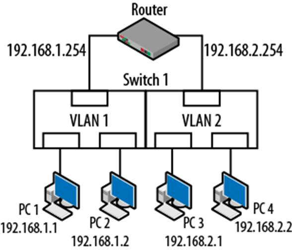 VLAN Trunk in OpenStack Neutron and SDN - 知乎