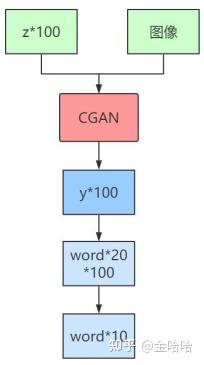【GAN】GAN基础与代码解读（GAN、CGAN、pix2pix、CycleGAN） - 知乎