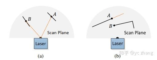 LOAM-SLAM原理深度解析 - 知乎