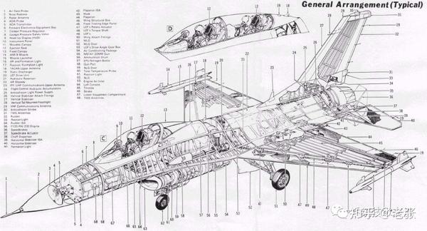 AN/AAQ-13 & AN/AAQ-14 LANTIRN导航和定位吊舱系统技术介绍 - 知乎