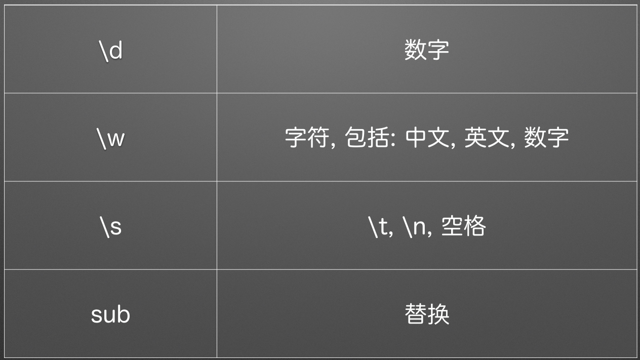 pandas与excel办公 - 知乎