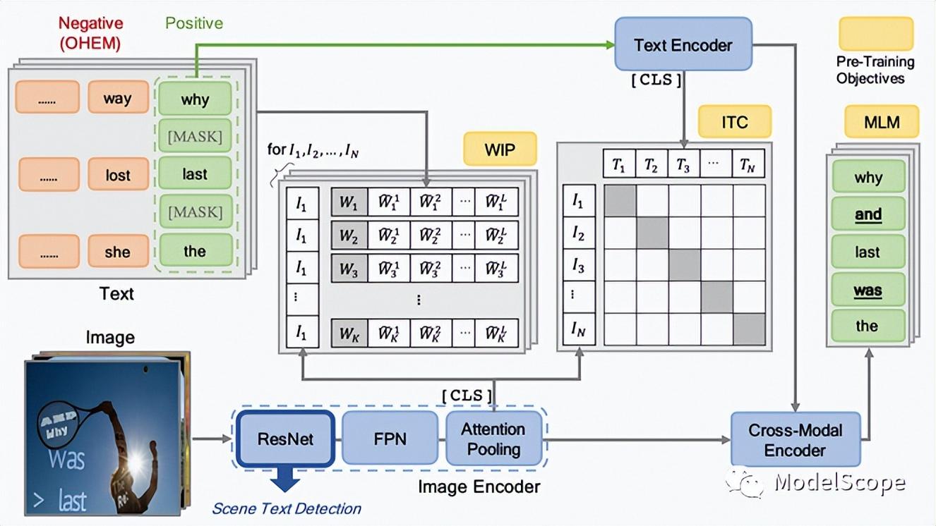 ModelScope DIY 多种场景文字识别 - 知乎