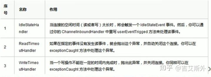 深入理解IdleStateHandler ，ReadTimeoutHandler，WriteTimeoutHandler - 知乎