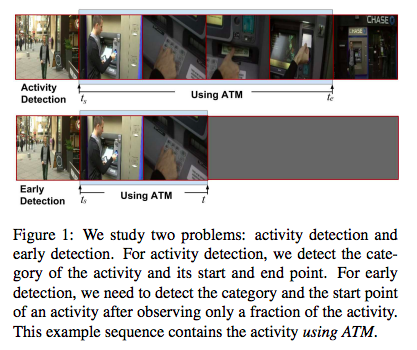 Video Online Action Detection & Anticipation 梳理与探讨 - 知乎