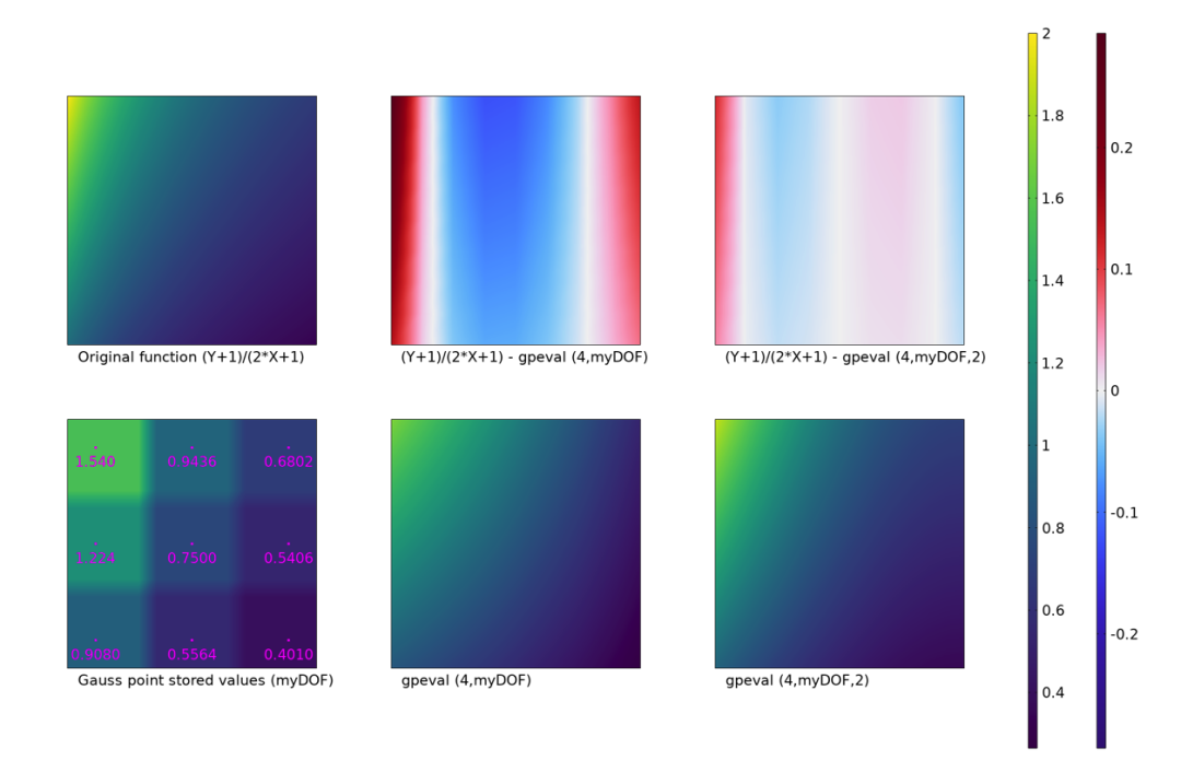 如何在 COMSOL 中评估应力 - 知乎