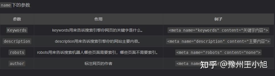 零基础必看的h5(html5)+css3+移动端前端 - 知乎