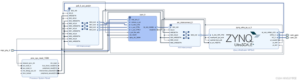Xilinx Zynq Ultrascale系列高端fpga解码mipi视频,基于mipi Csi 2 Rx Subsystem架构实现,提供