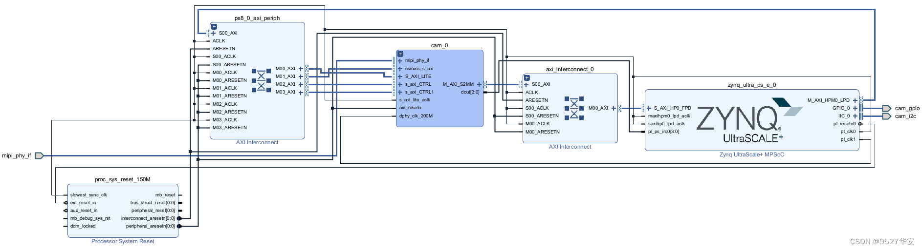 Xilinx Zynq UltraScale系列高端FPGA解码MIPI视频，基于MIPI CSI-2 RX Subsystem架构实现，提供5套工程源码和技术支持 - 知乎